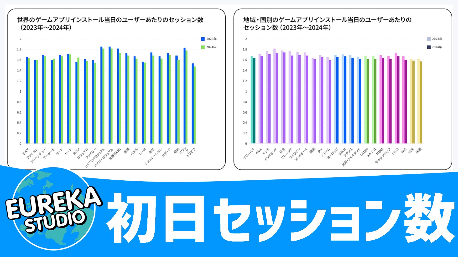 【徹底分析】2024年モバイルゲーム📊利用時間⏱️・継続率📉・セッション数の最新トレンド！🌍 | スマホ ハイカジゲームスタジオ | EUREKA STUDIO 無料ゲーム スマホ ハイカジ ...