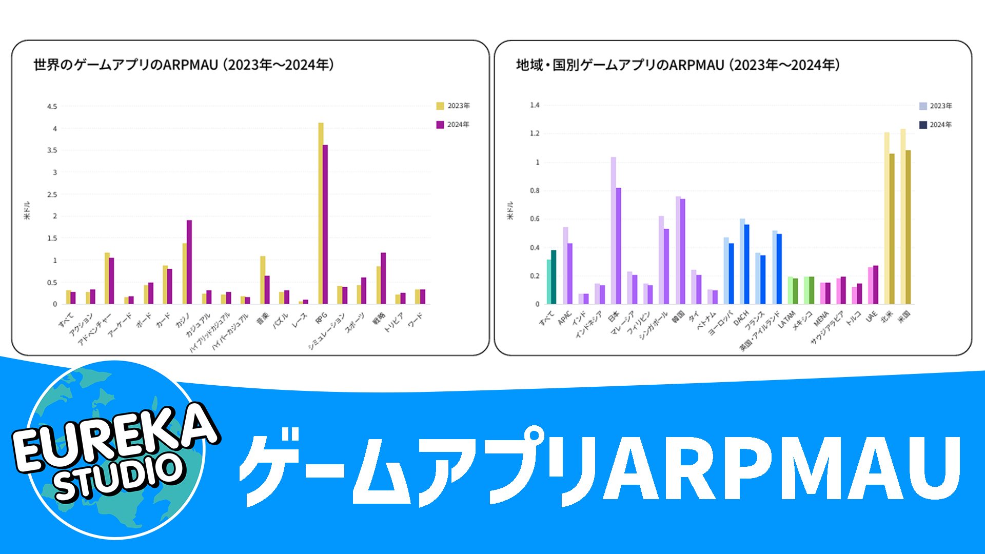 📱🎮 モバイルゲーム収益トレンド 2025年最新版：広告収益とユーザー課金の変化を徹底解説！📉📈 | スマホ ハイカジゲームスタジオ | EUREKA STUDIO 無料ゲーム スマホ ハイ ...